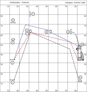 NADAC Championships | NADAC