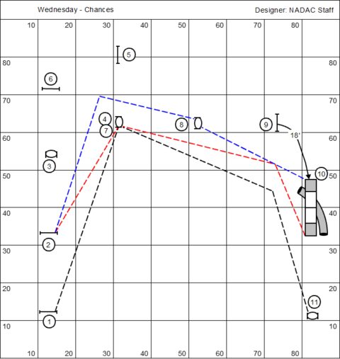 NADAC Championships | NADAC