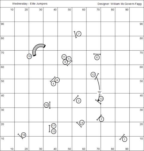 NADAC Championships | NADAC