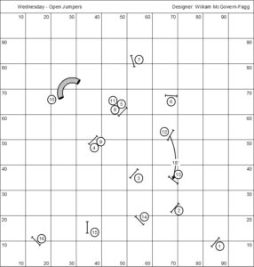 NADAC Championships | NADAC