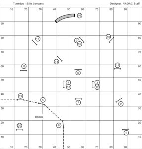 NADAC Championships | NADAC